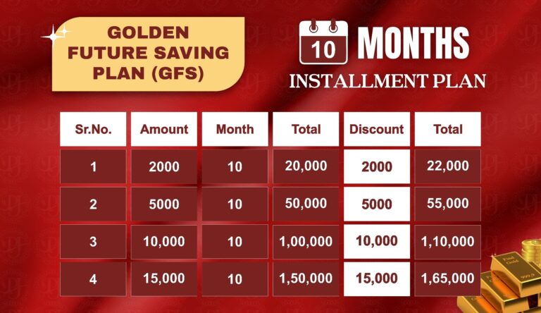Gold Saving GFS | GDP Plan - Patel Jewellers Mehsanawala